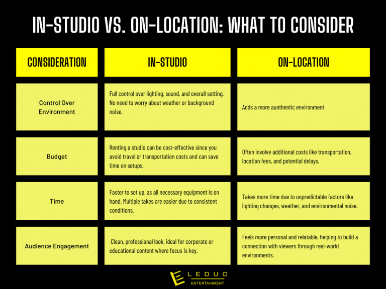 On Location Shooting Vs. On-Location; Which is Best for Your Business ...